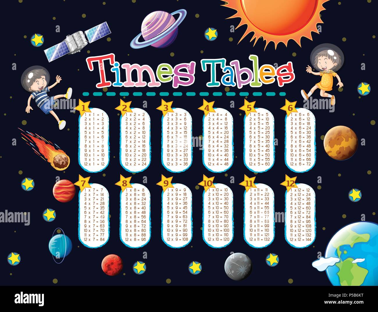 Multiplication table clip art hi-res stock photography and images - Alamy