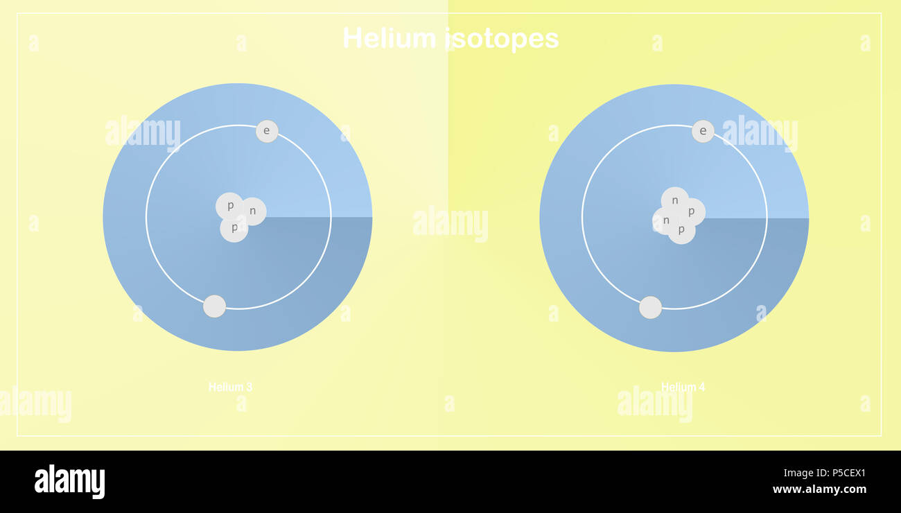 helium isotopes atomic structure - elementary particles physics theory ...