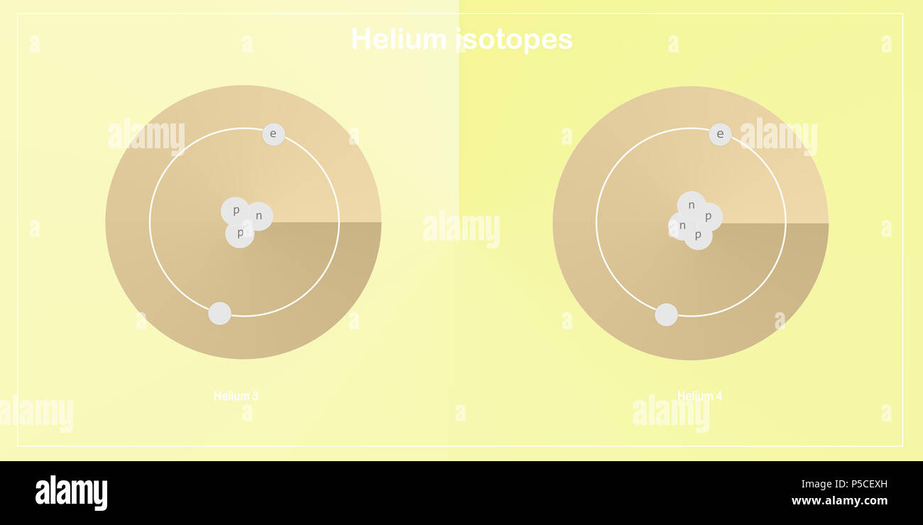 helium isotopes atomic structure - elementary particles physics theory ...