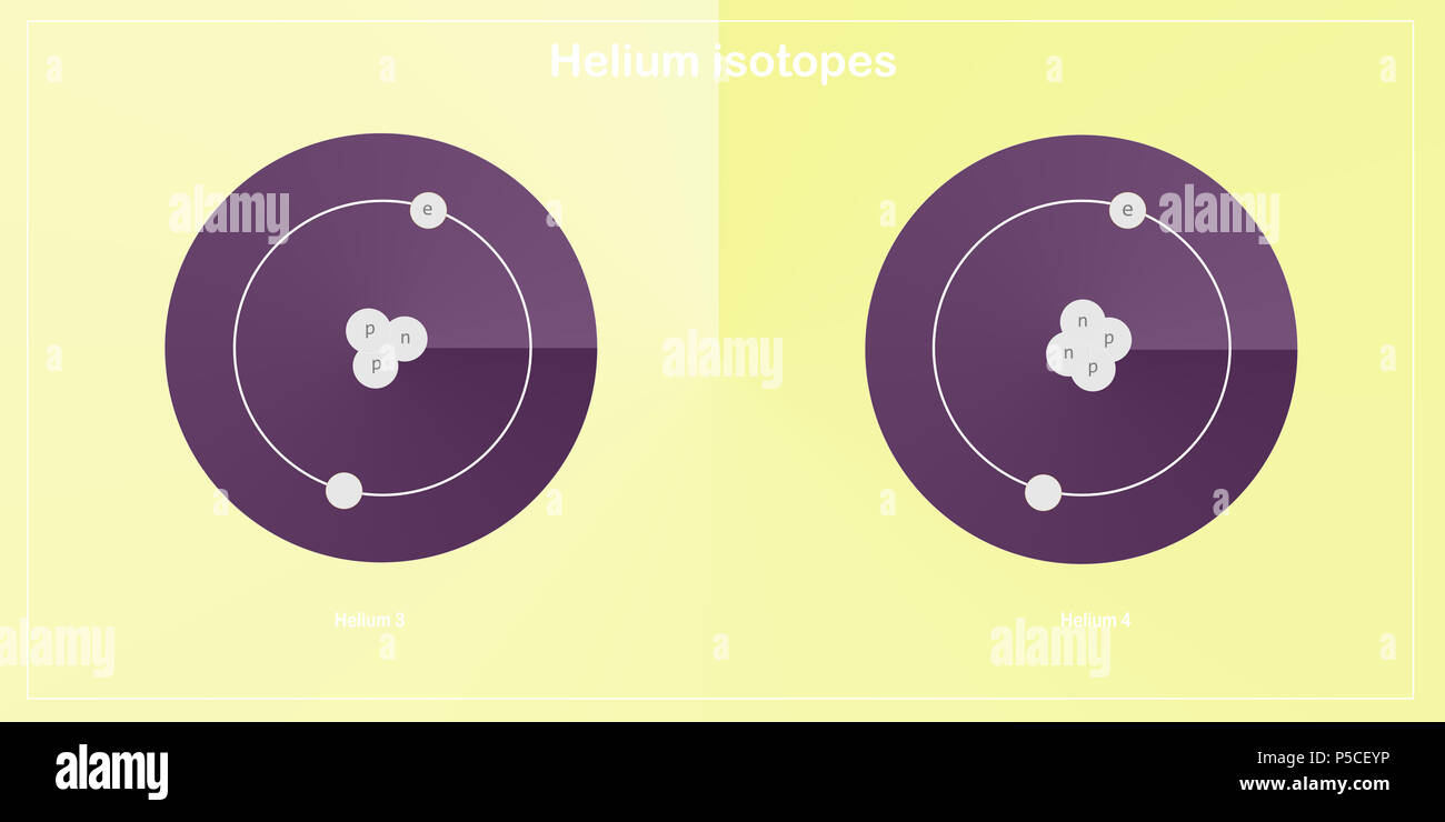 helium isotopes atomic structure - elementary particles physics theory ...
