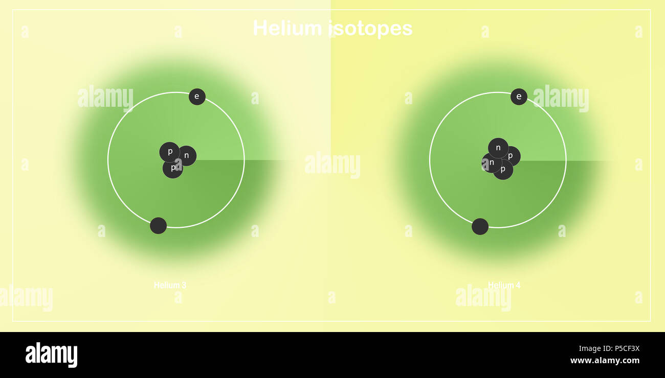 helium isotopes atomic structure - elementary particles physics theory ...