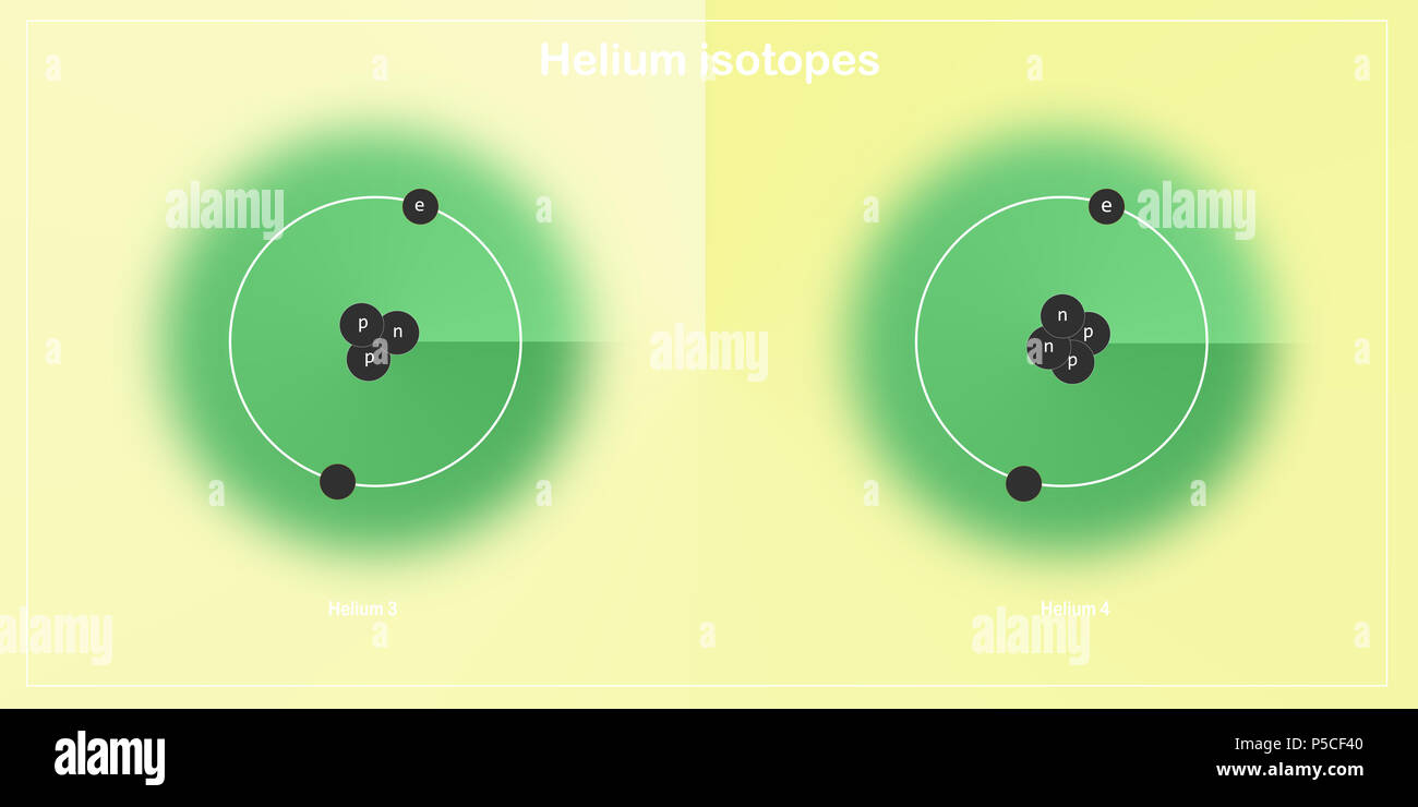 helium isotopes atomic structure - elementary particles physics theory ...
