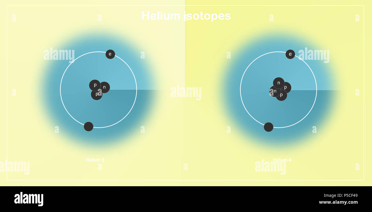 helium isotopes atomic structure - elementary particles physics theory ...
