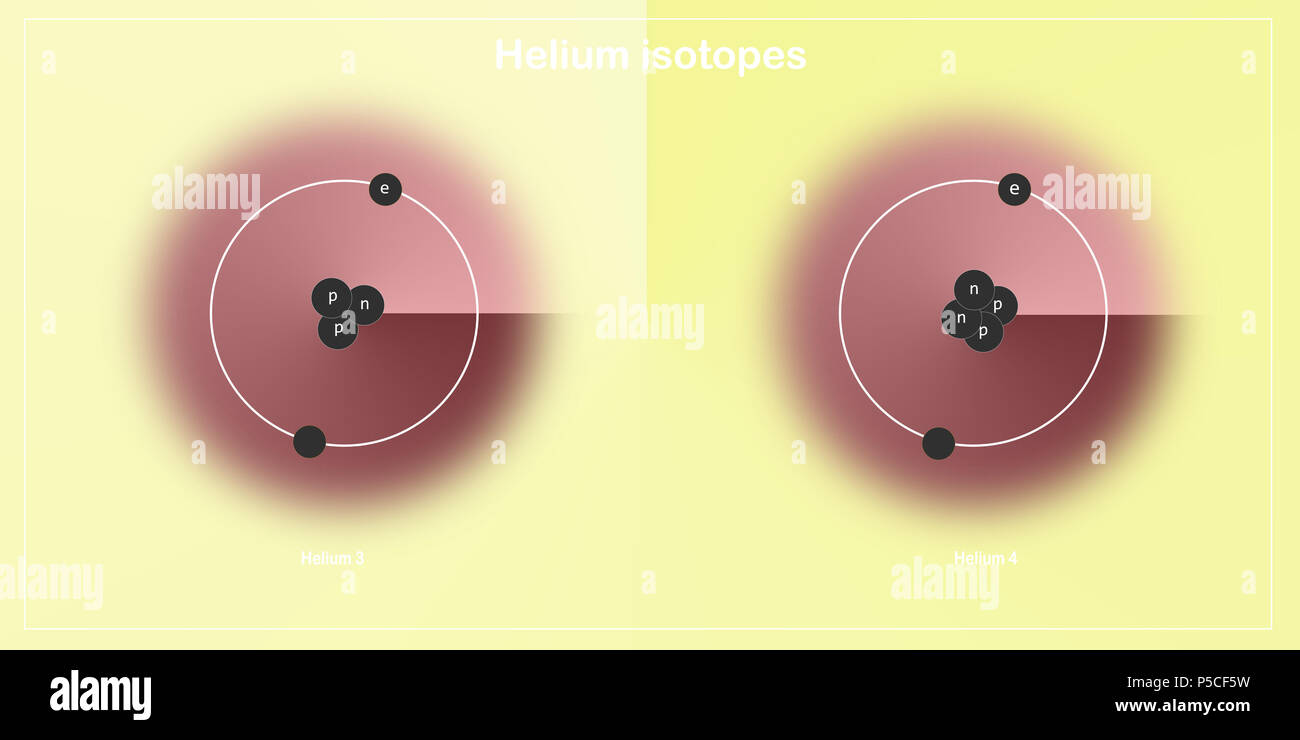 helium isotopes atomic structure - elementary particles physics theory ...