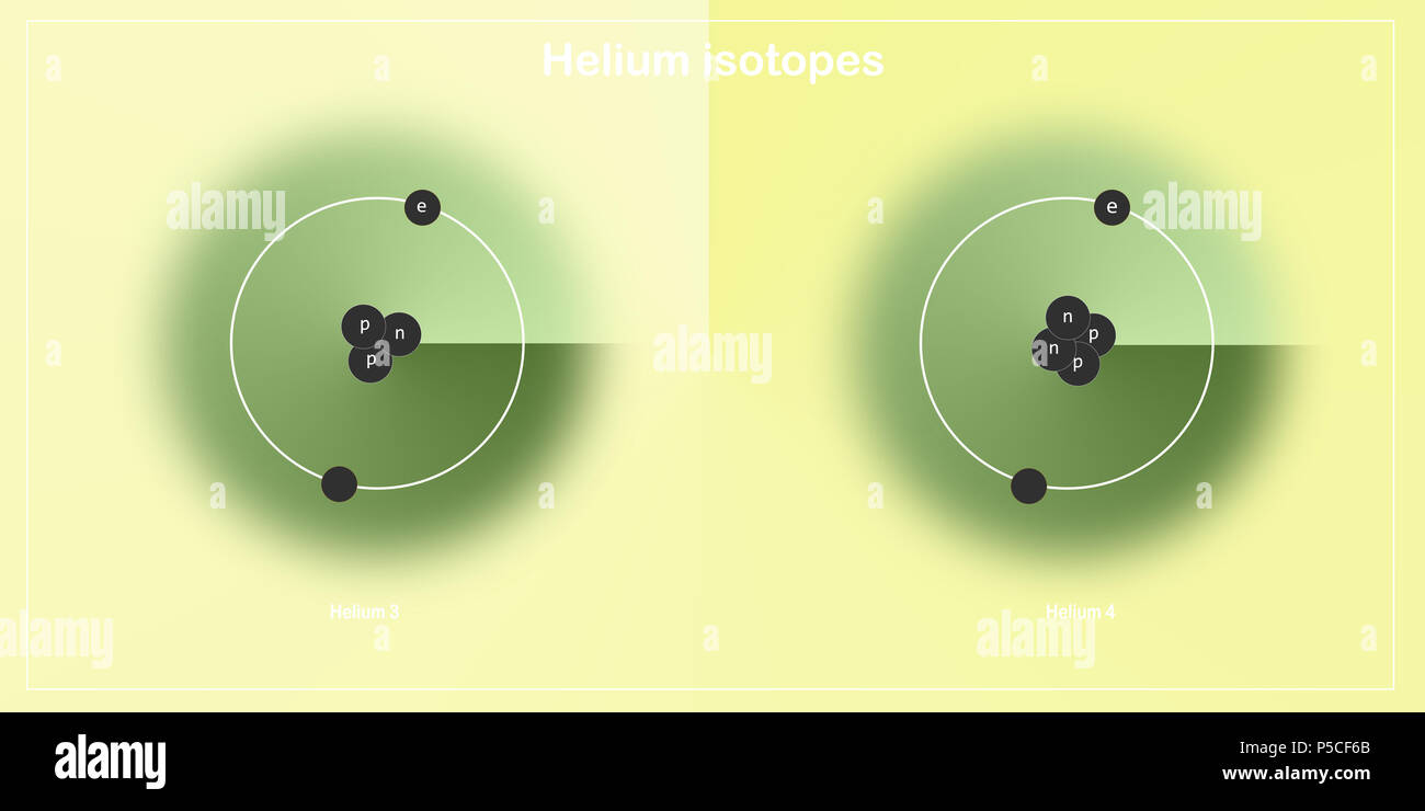 helium isotopes atomic structure - elementary particles physics theory ...