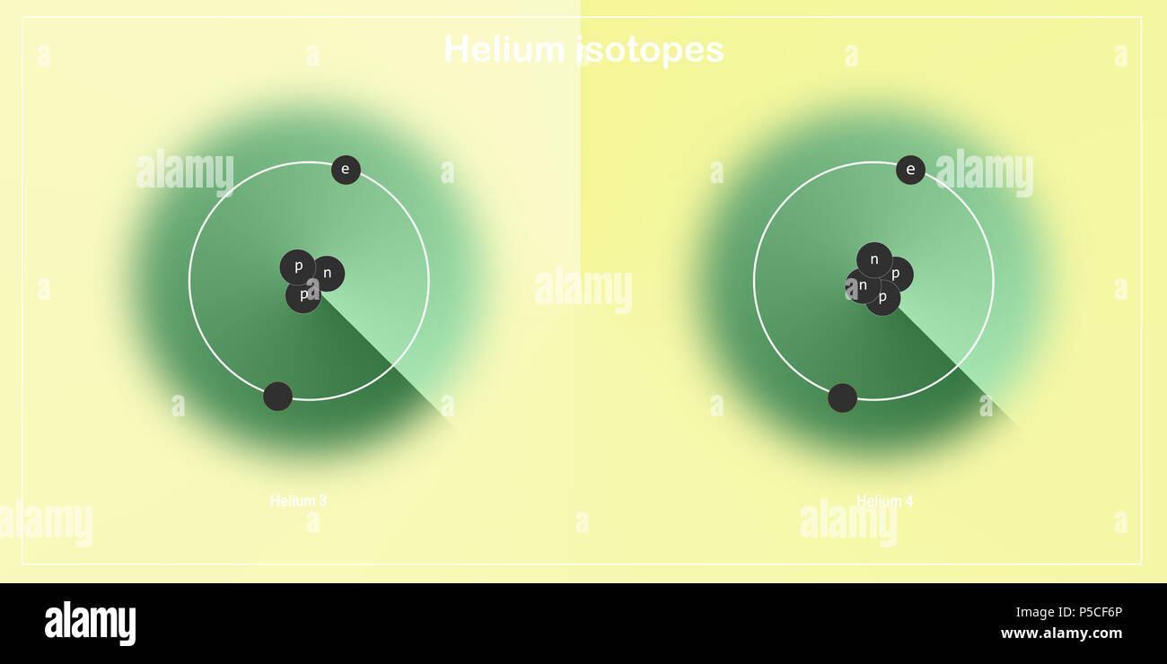 helium isotopes atomic structure - elementary particles physics theory ...