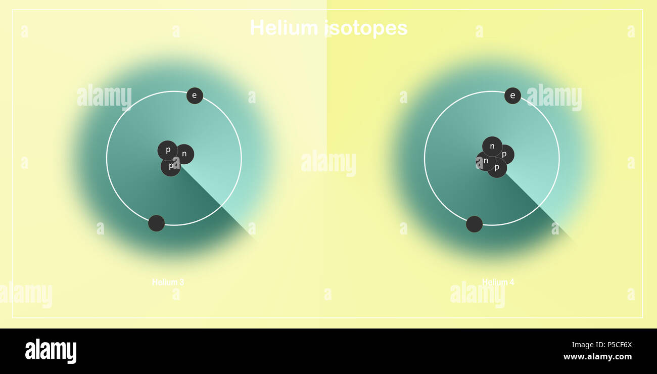 helium isotopes atomic structure - elementary particles physics theory ...