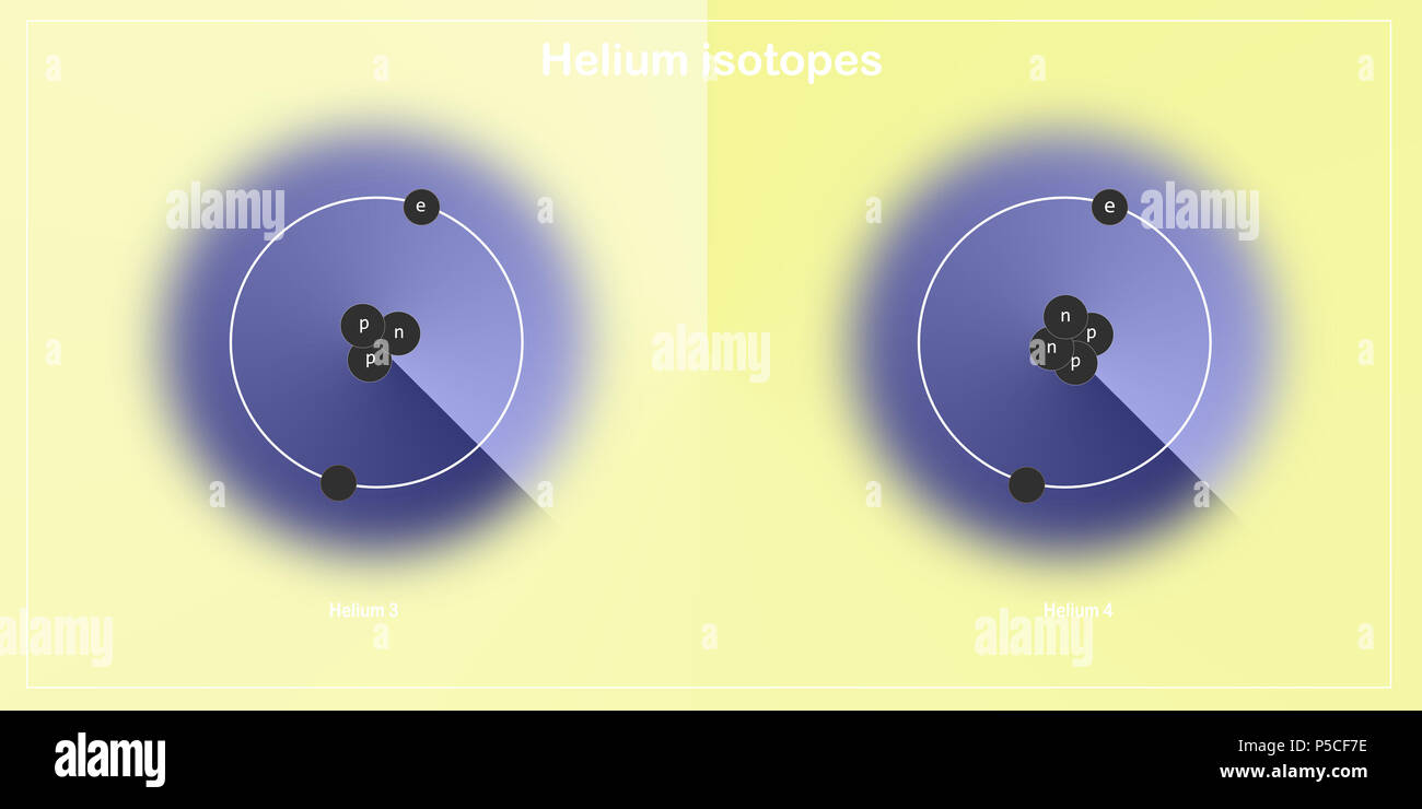 helium isotopes atomic structure - elementary particles physics theory ...