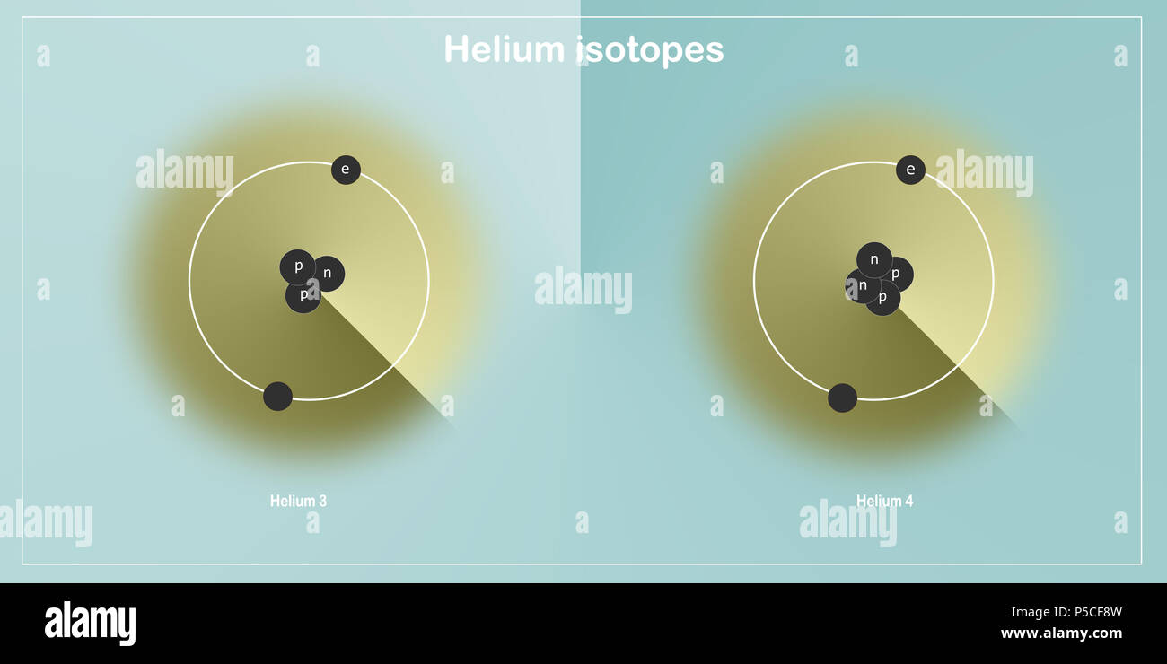 helium isotopes atomic structure - elementary particles physics theory ...