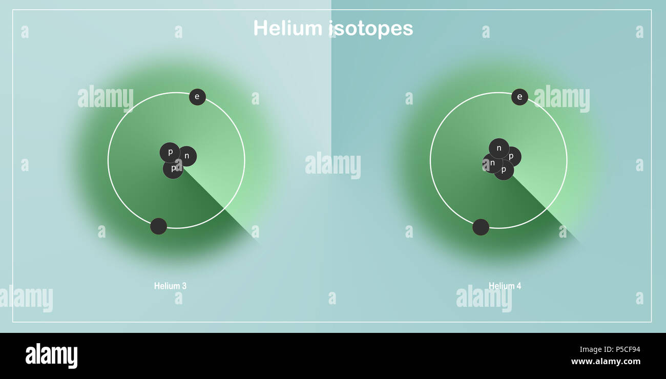 helium isotopes atomic structure - elementary particles physics theory ...