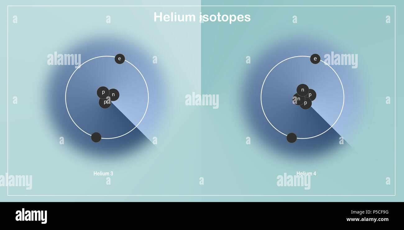 helium isotopes atomic structure - elementary particles physics theory ...