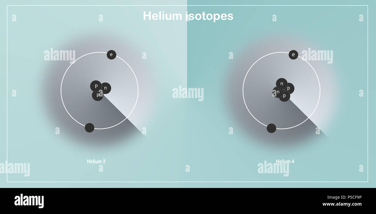 helium isotopes atomic structure - elementary particles physics theory ...