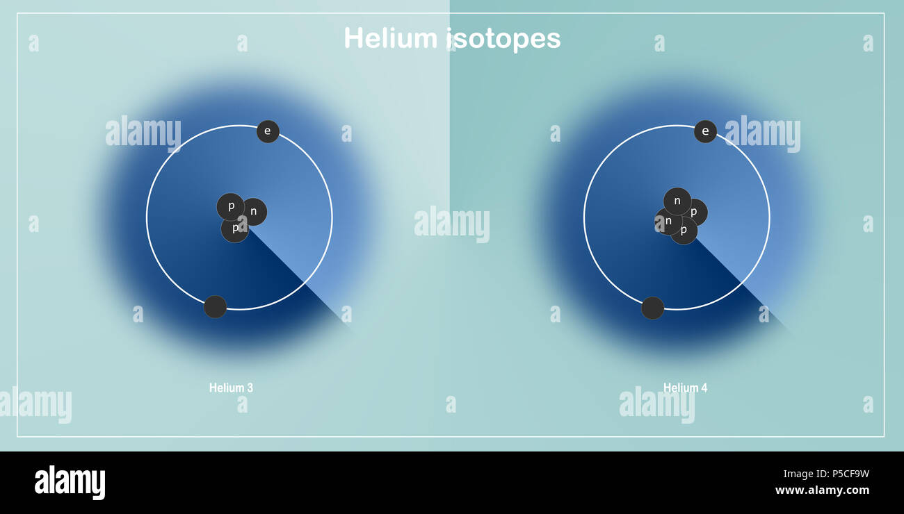 helium isotopes atomic structure - elementary particles physics theory ...