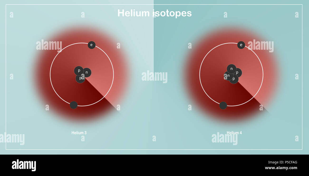 helium isotopes atomic structure - elementary particles physics theory ...