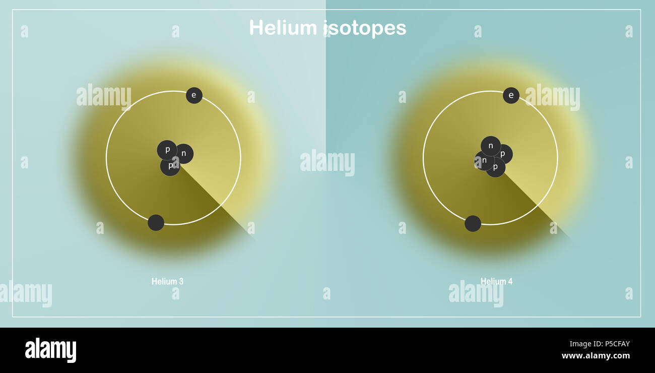 helium isotopes atomic structure - elementary particles physics theory ...