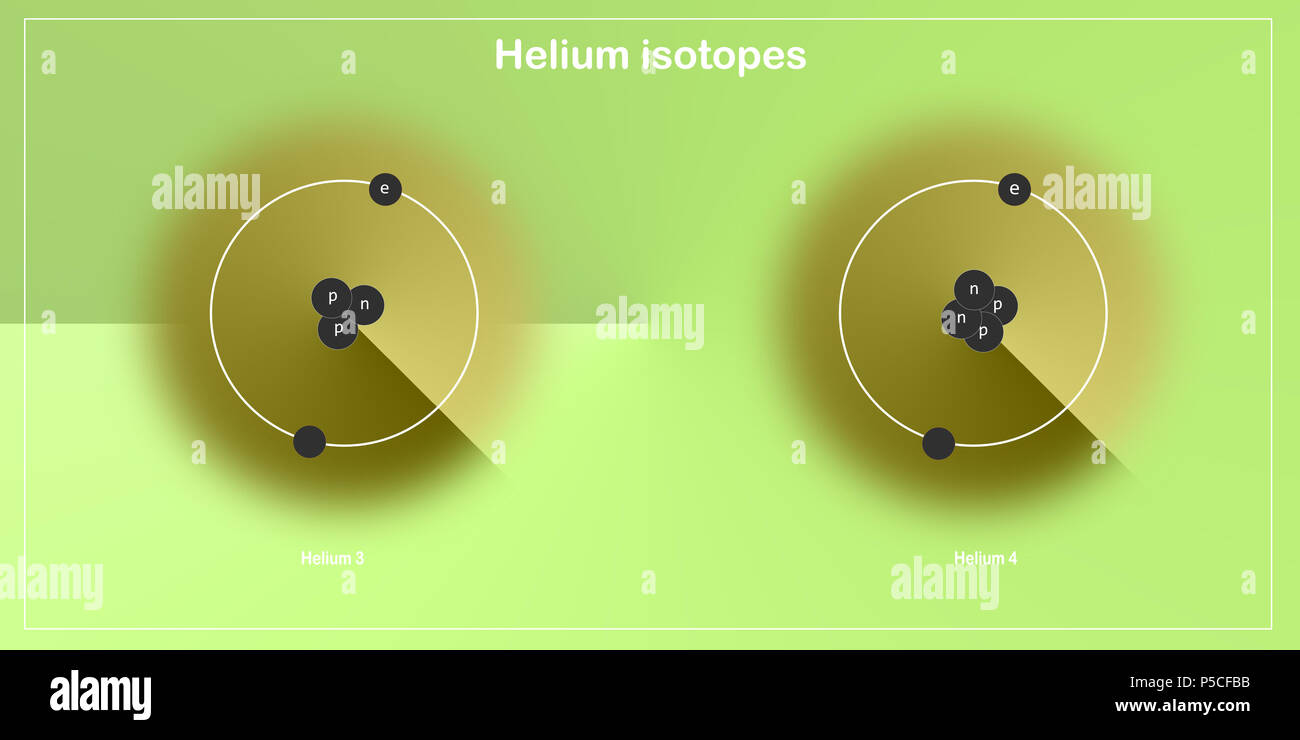 helium isotopes atomic structure - elementary particles physics theory ...