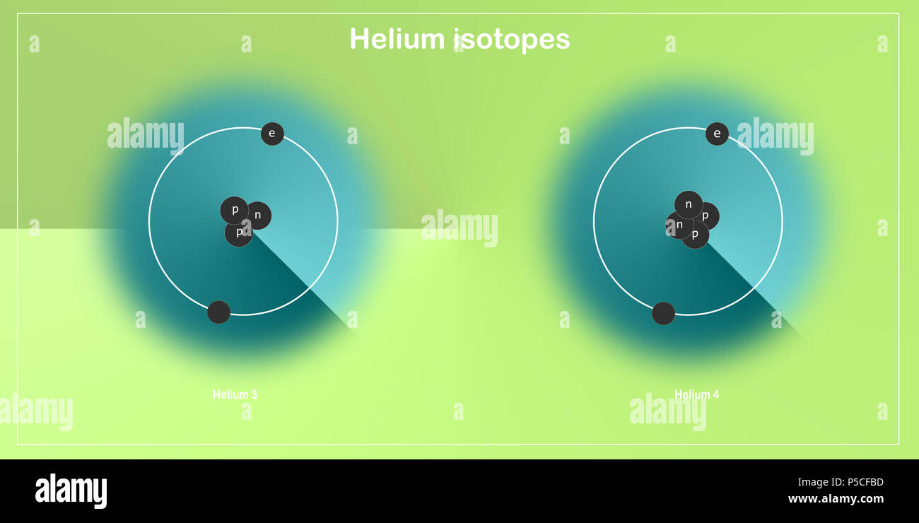 helium isotopes atomic structure - elementary particles physics theory ...