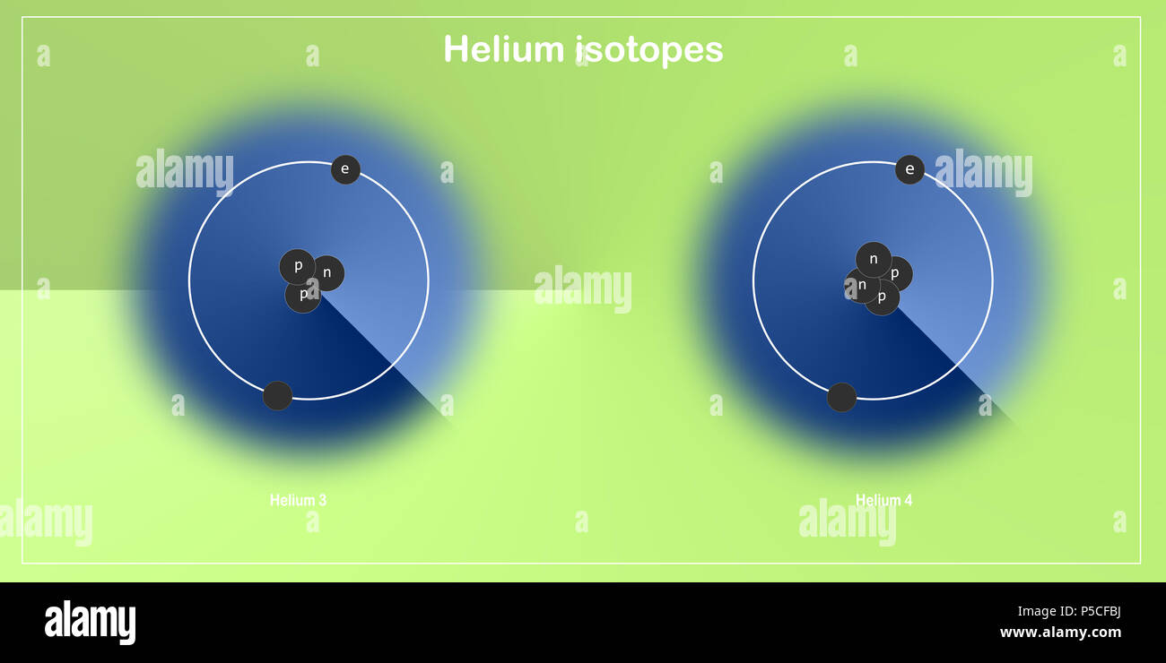 helium isotopes atomic structure - elementary particles physics theory ...