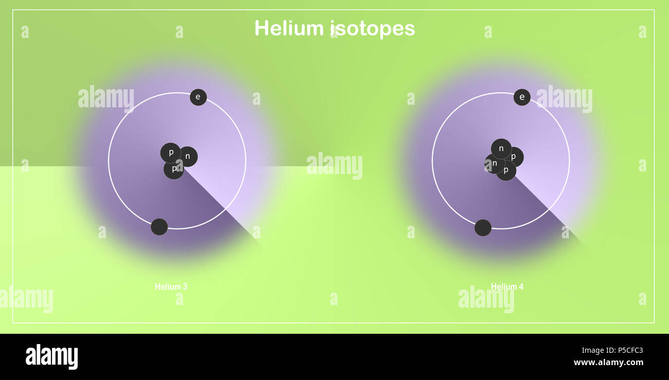 helium isotopes atomic structure - elementary particles physics theory Stock Photo - Alamy