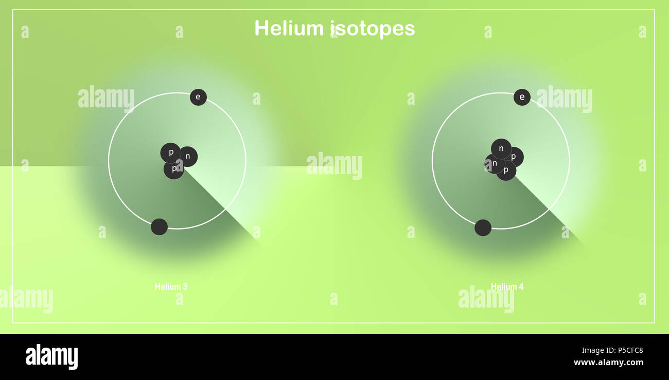 helium isotopes atomic structure - elementary particles physics theory ...
