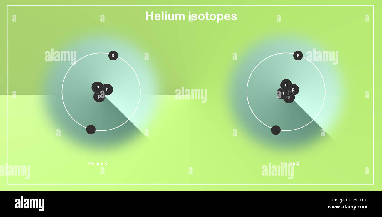 helium isotopes atomic structure - elementary particles physics theory ...