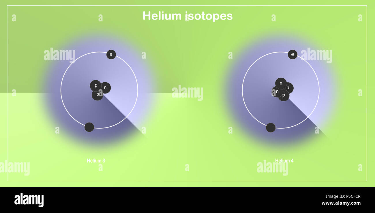 helium isotopes atomic structure - elementary particles physics theory ...