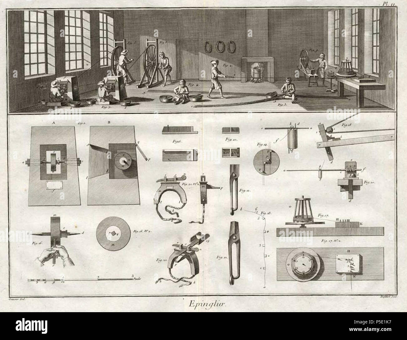 N/A. Plate on pin-making, from Diderot's Encyclopédie (1762) . 1762 ...