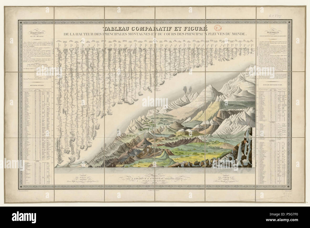 1827 - J. Andriveau-Goujon - Comparison Chart of the World's Main ...