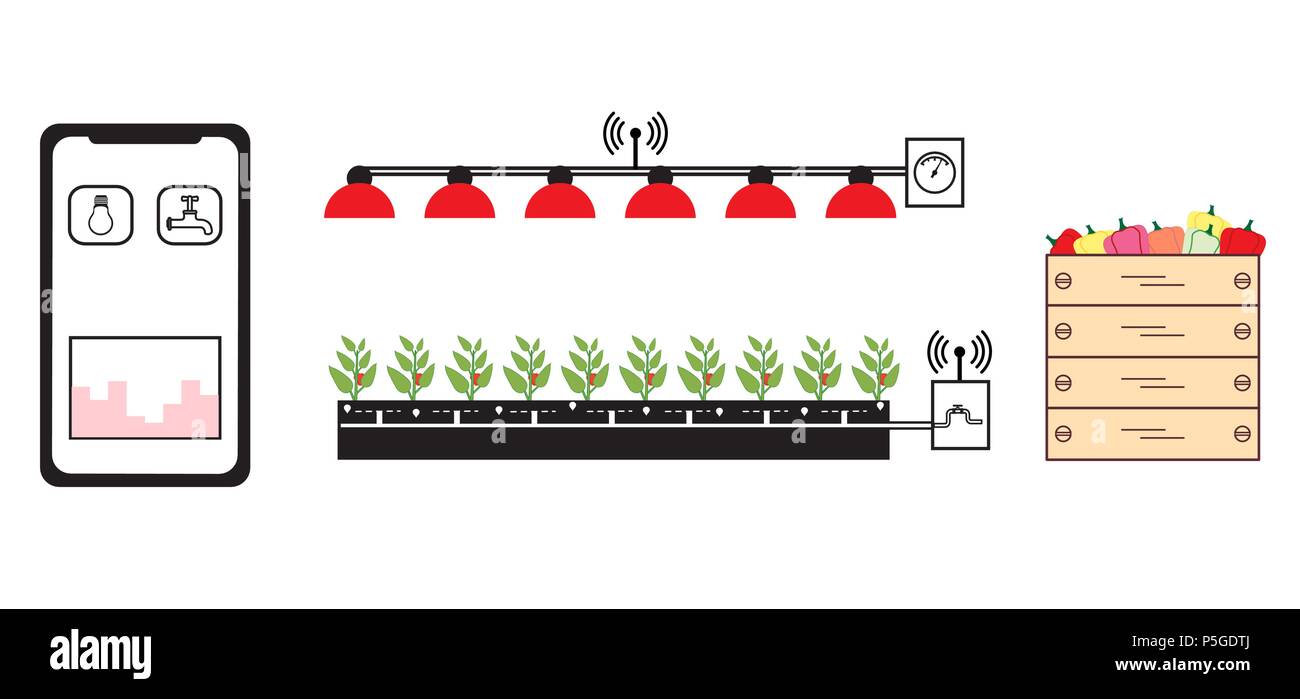 Smart farm and agriculture. Monitoring and control of temperature ...