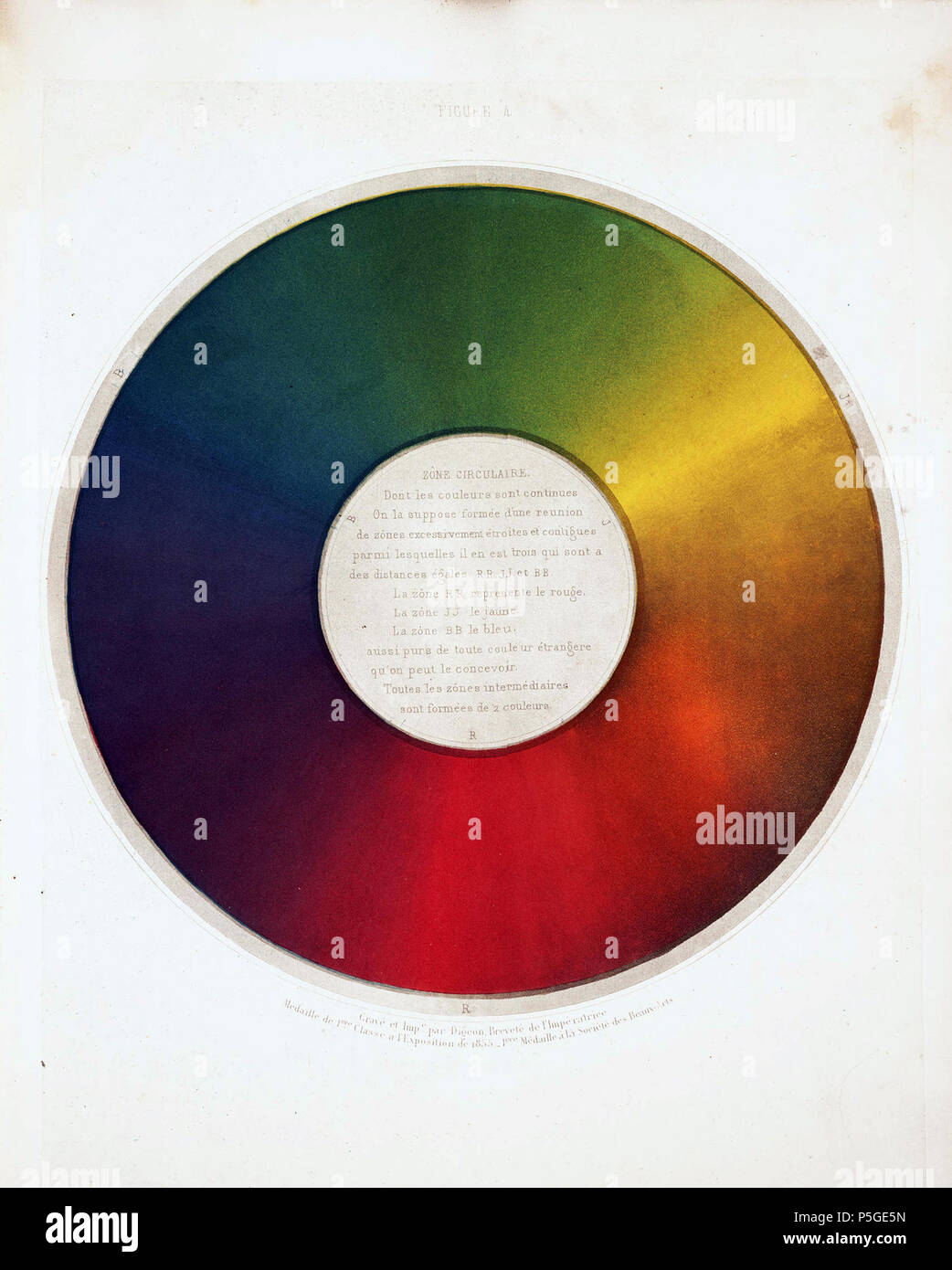 N/A. Exposé d’un moyen de définir et de nommer les couleurs, planche 3 ...