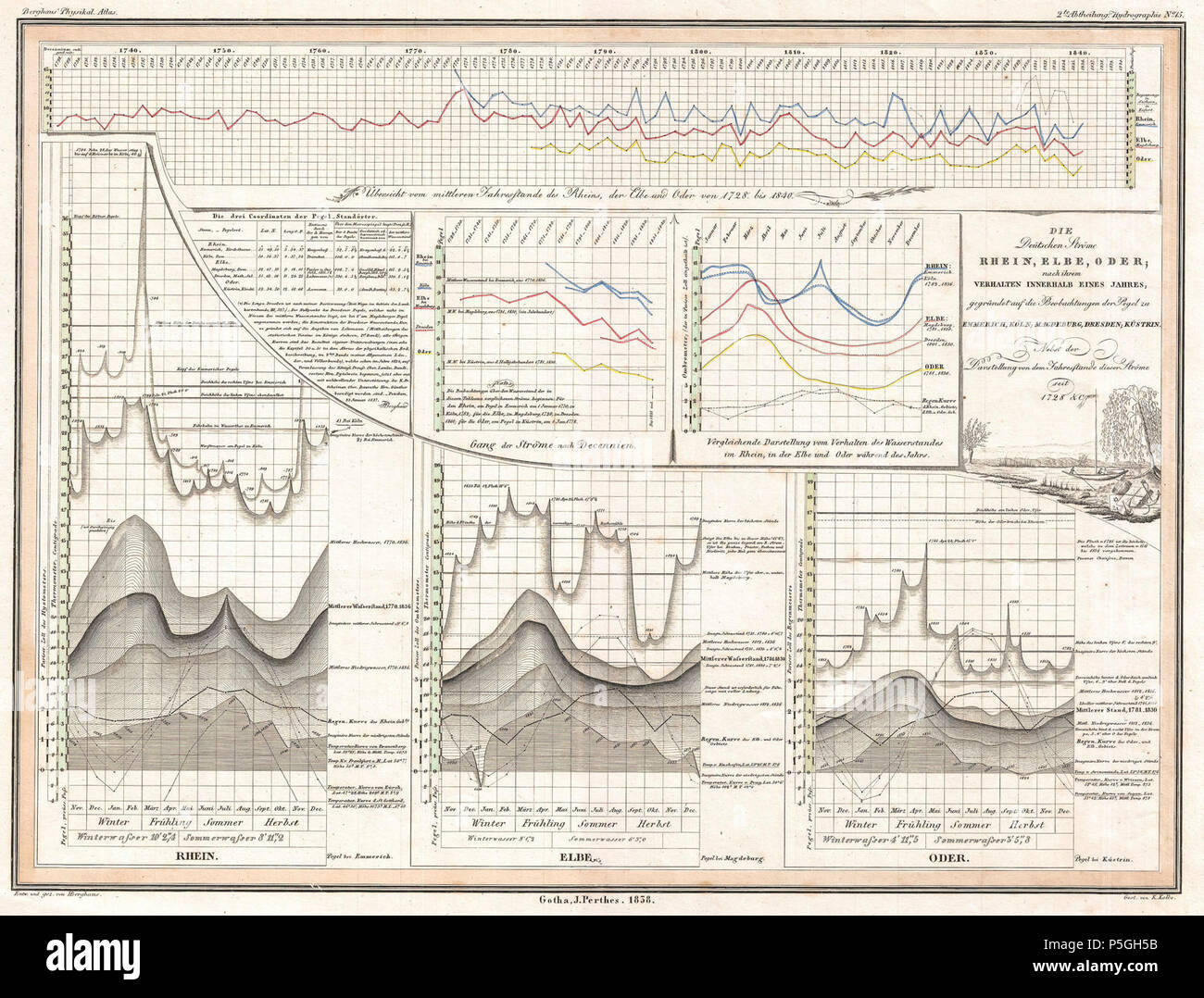 Perthes chart of the rhine hi-res stock photography and images - Alamy