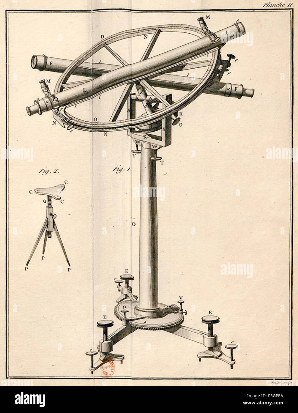 Azimutale hi-res stock photography and images - Alamy