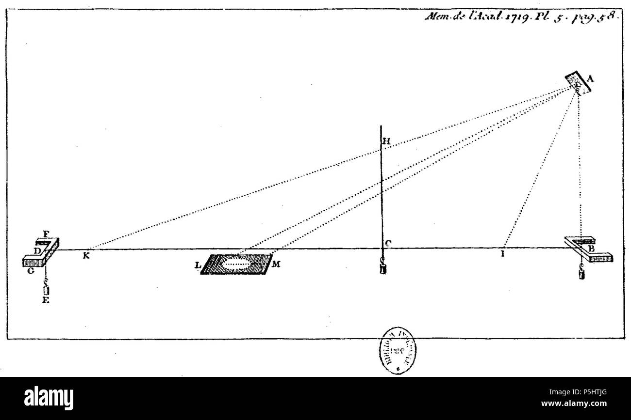 Delisle map Black and White Stock Photos & Images - Alamy