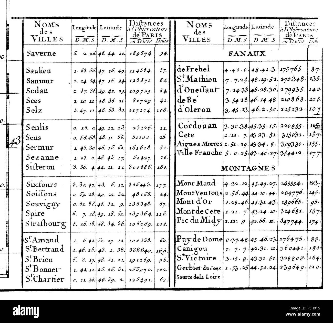 1744 n a maraldi hi-res stock photography and images - Alamy