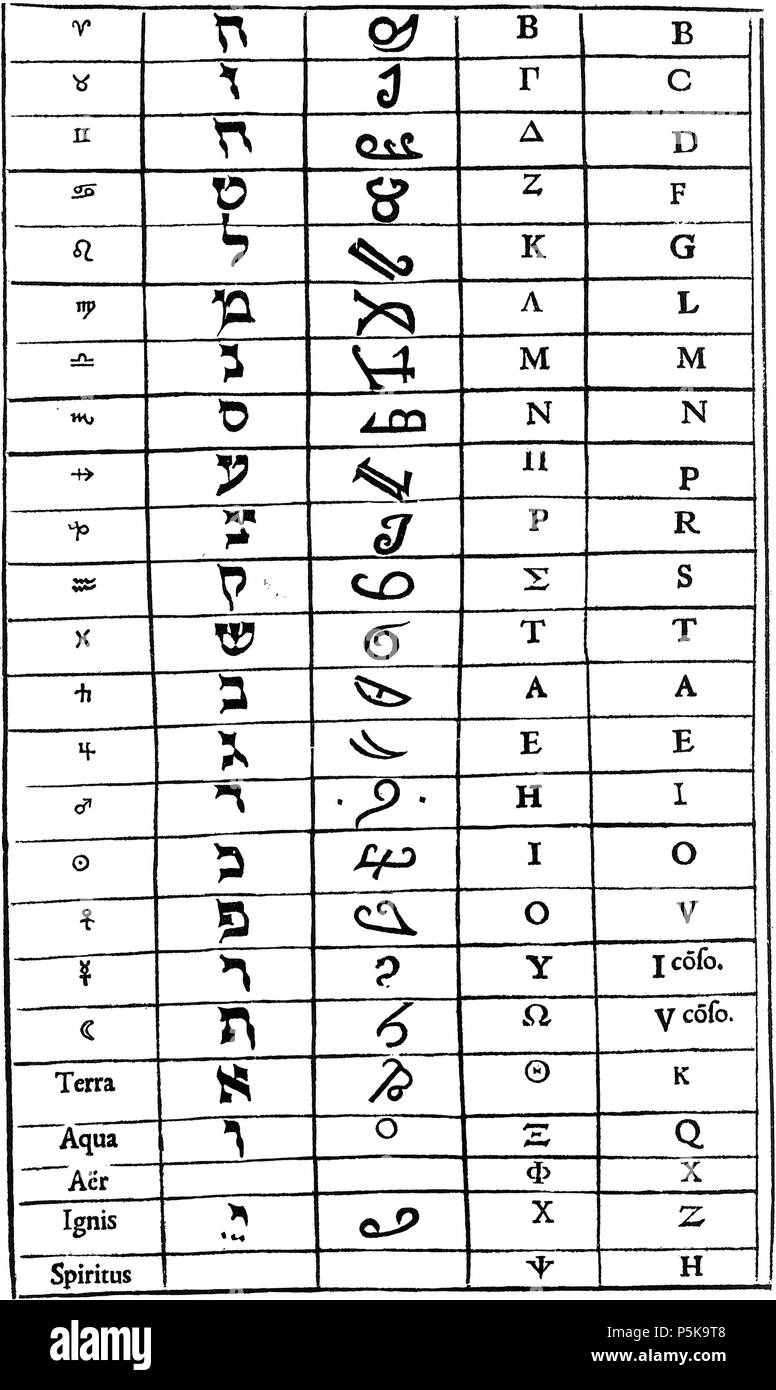 69 Agrippa lettertable Stock Photo - Alamy