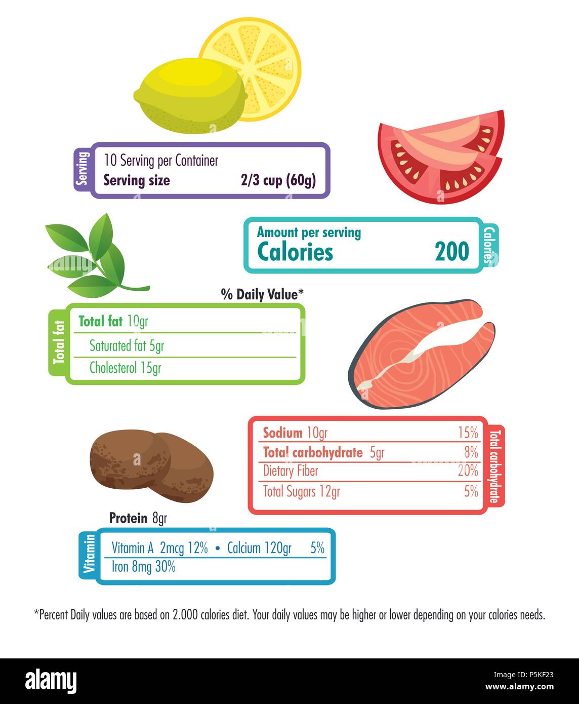 healthy food with nutritional facts Stock Vector Image & Art - Alamy
