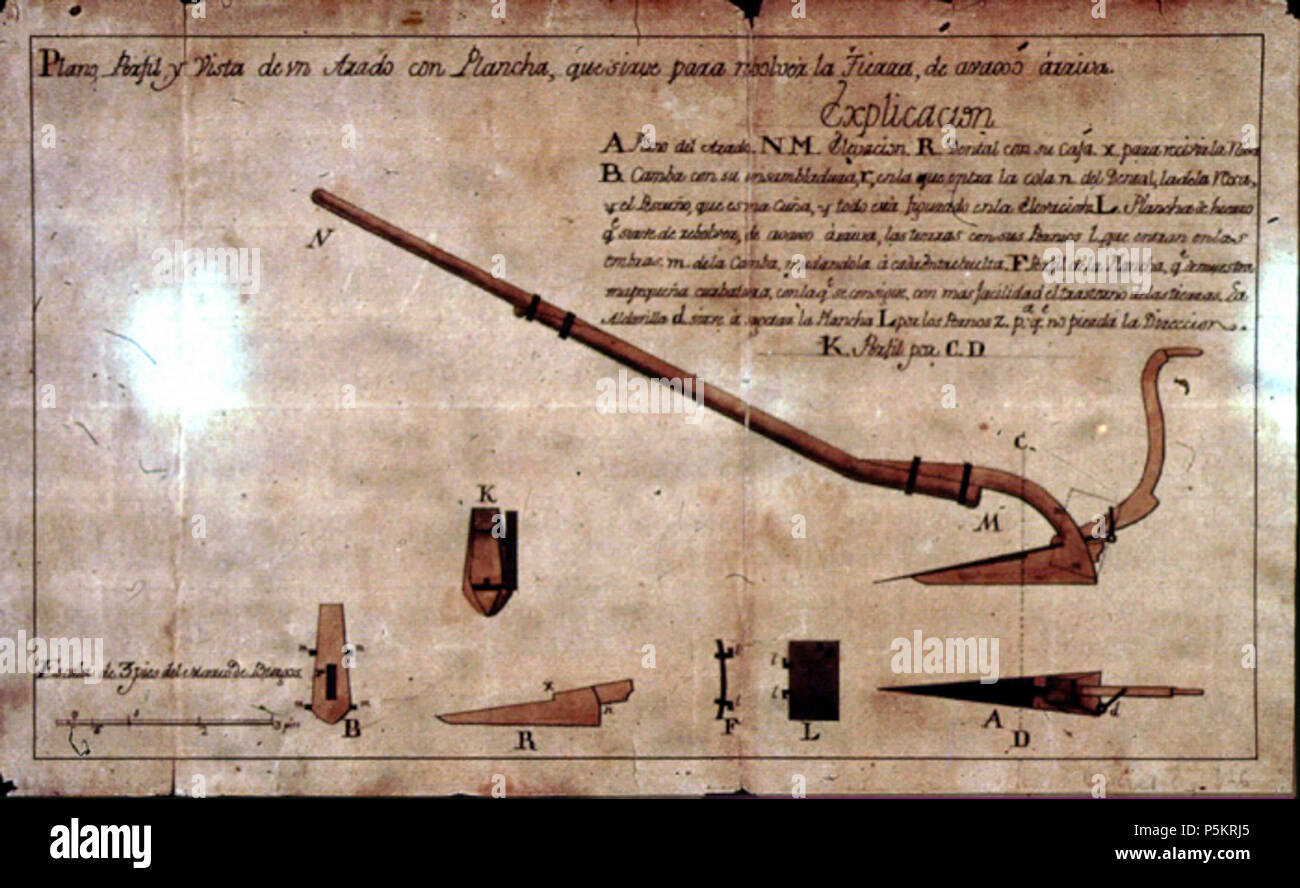 N/A. Drawing depicting a plow and other farm's tools for their use in ...
