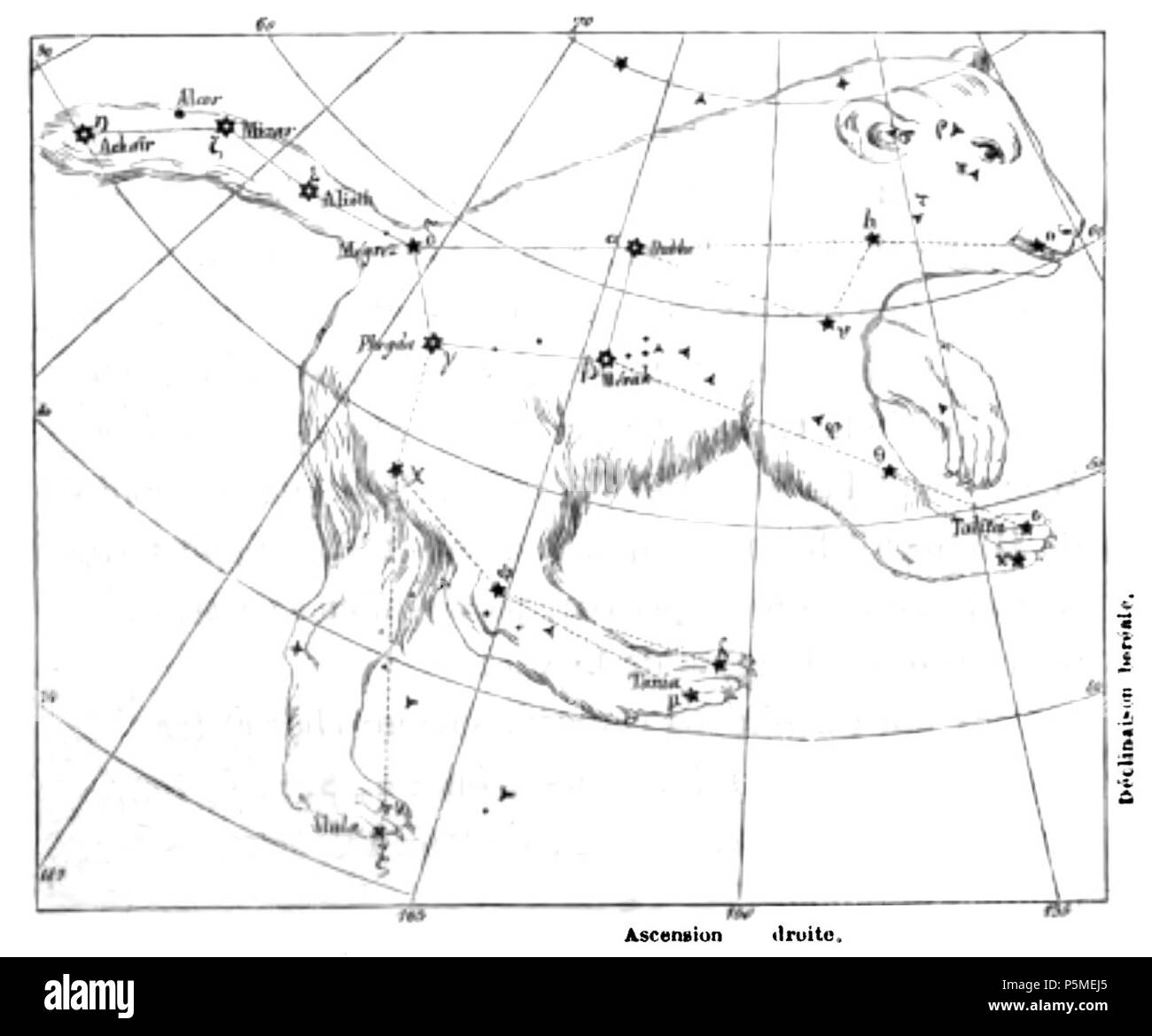 La grande ourse constellation hi-res stock photography and images - Alamy