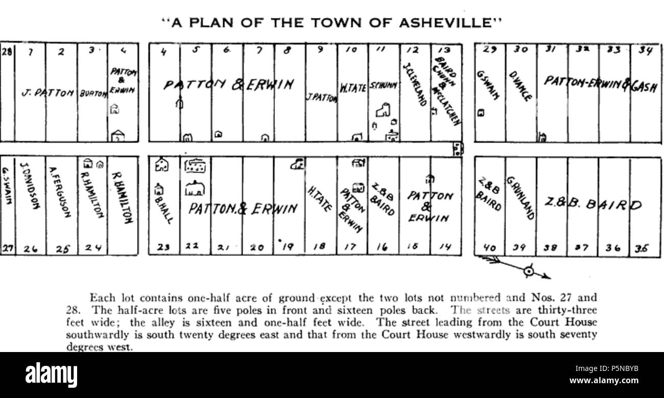 Original city planning hi-res stock photography and images - Alamy