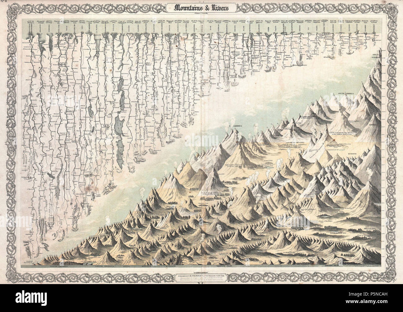 1855 Colton World Mountains and Rivers Map or Chart - Geographicus ...
