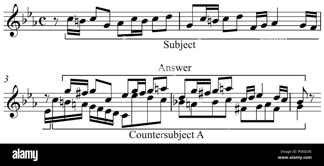 160 Bach - BWV 847, mm. 1-4 Stock Photo - Alamy