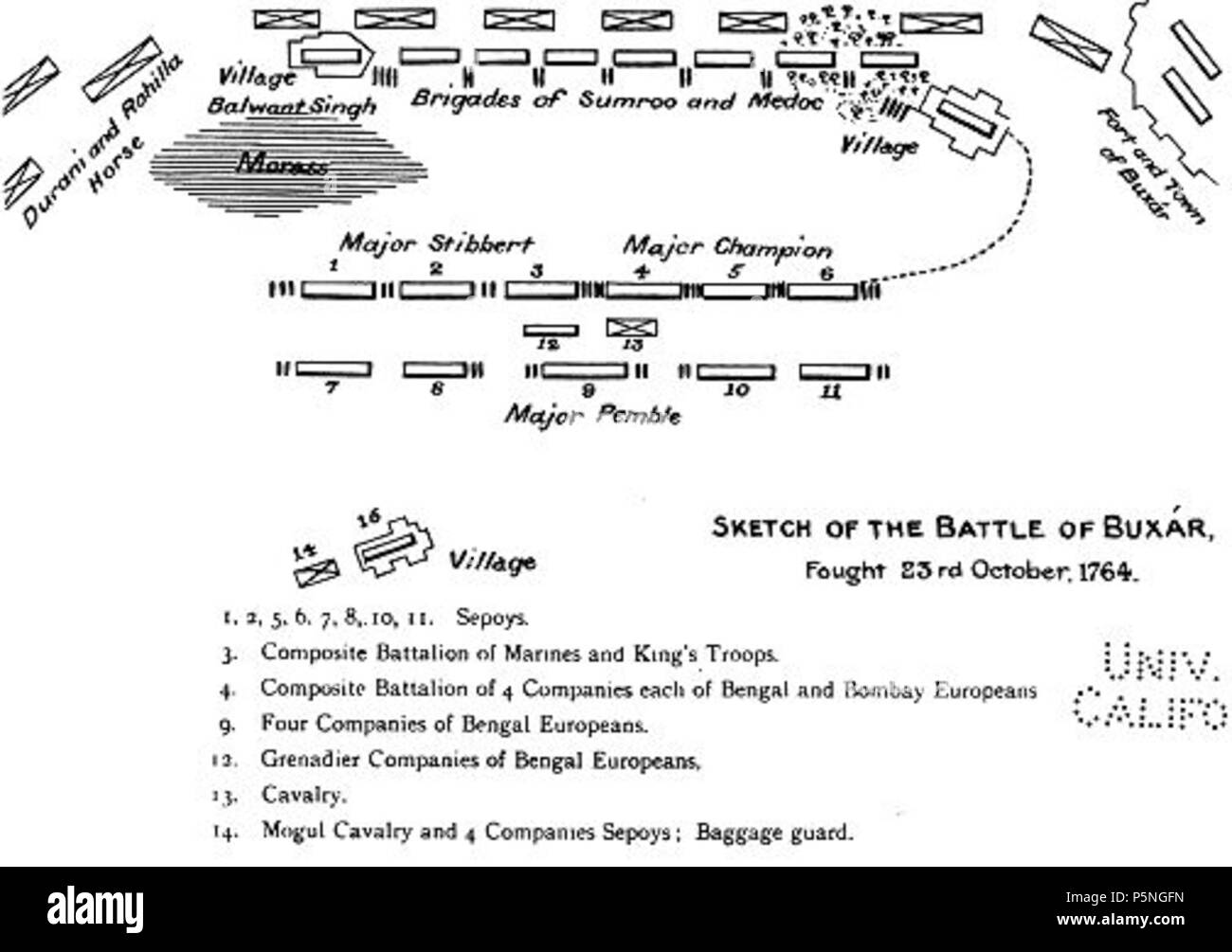 N/A. English: Sketch of the Battle of Buxar, 1764 . London, 1911. Map ...