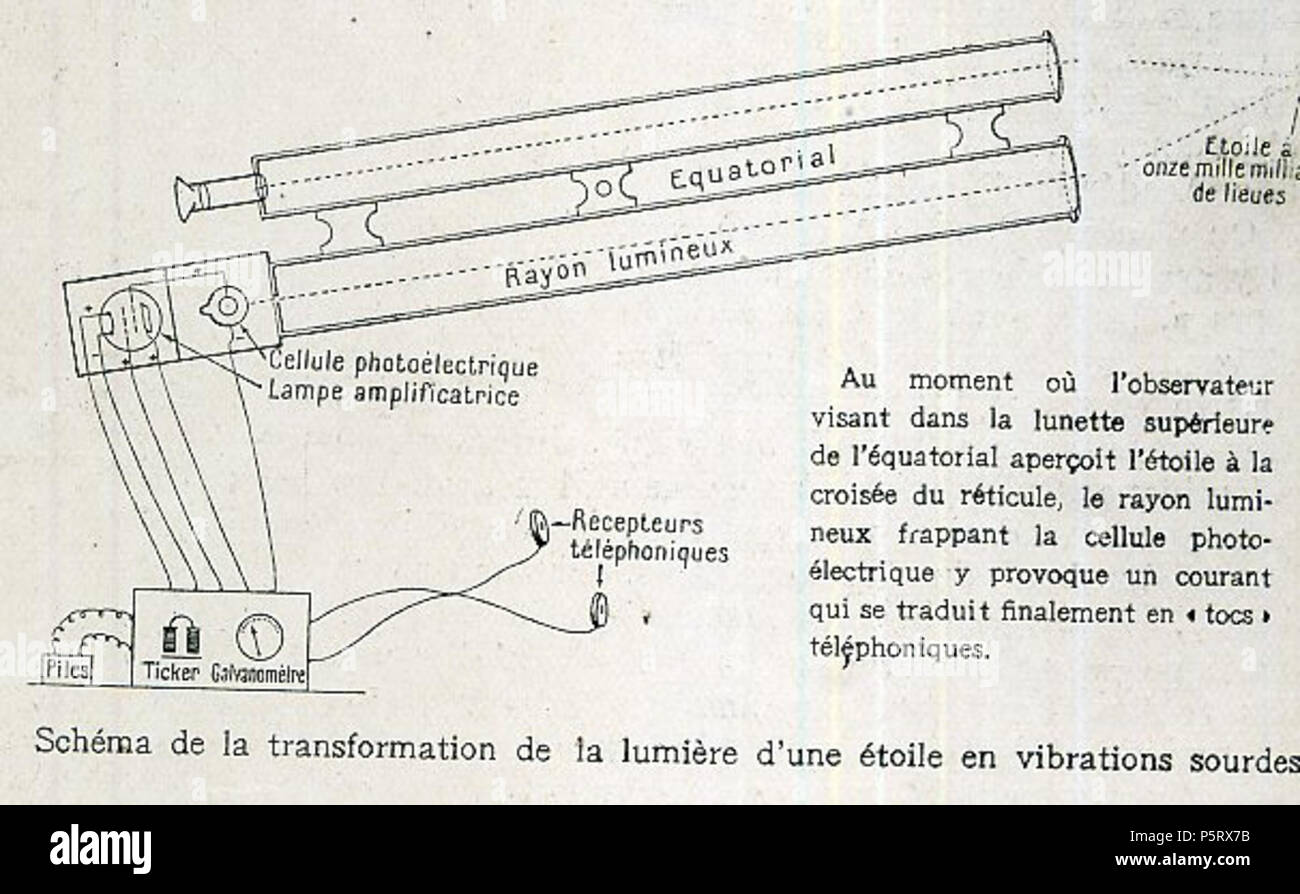 285 Cellule photoélectrique Stock Photo - Alamy