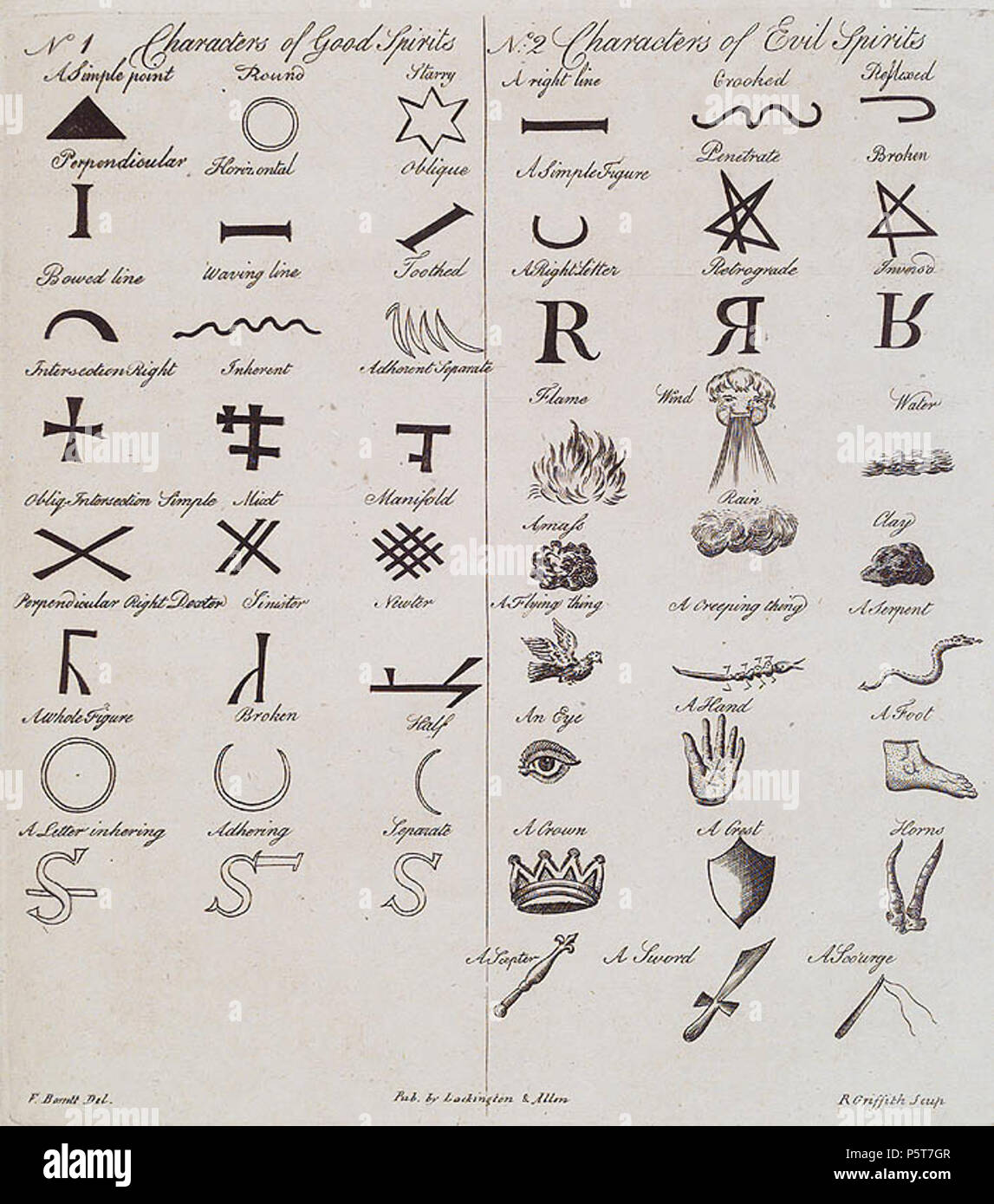 N/A. English: Illustration from Francis Barrett 'The Magus' (1801 ...