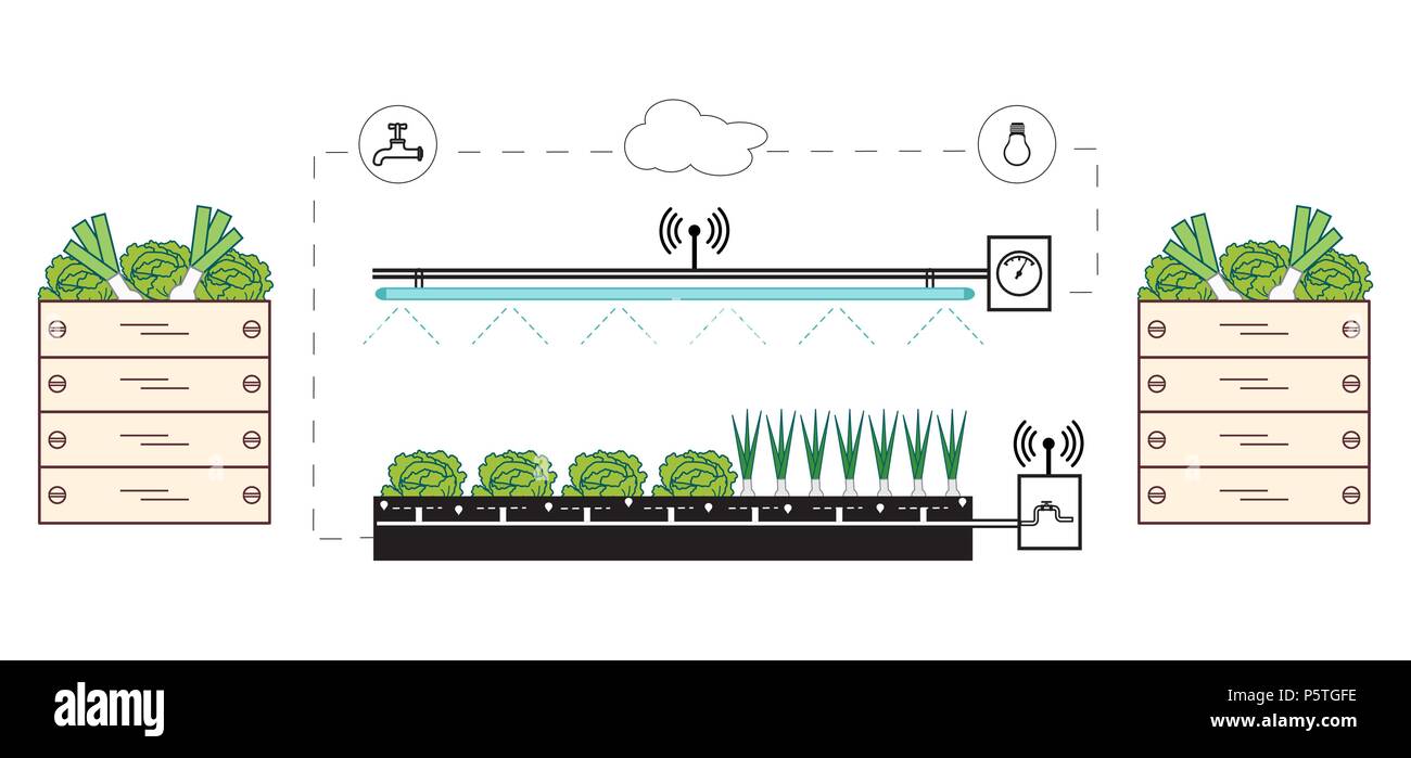 Smart farm and agriculture. Monitoring and control of temperature ...