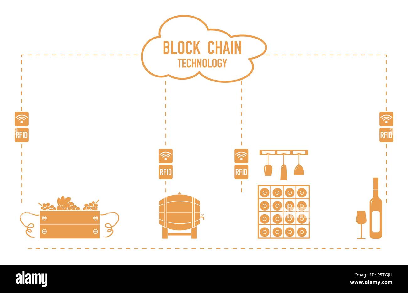 Blockchain. RFID technology. Winemaking from production to purchase Stock Vector Image & Art - Alamy