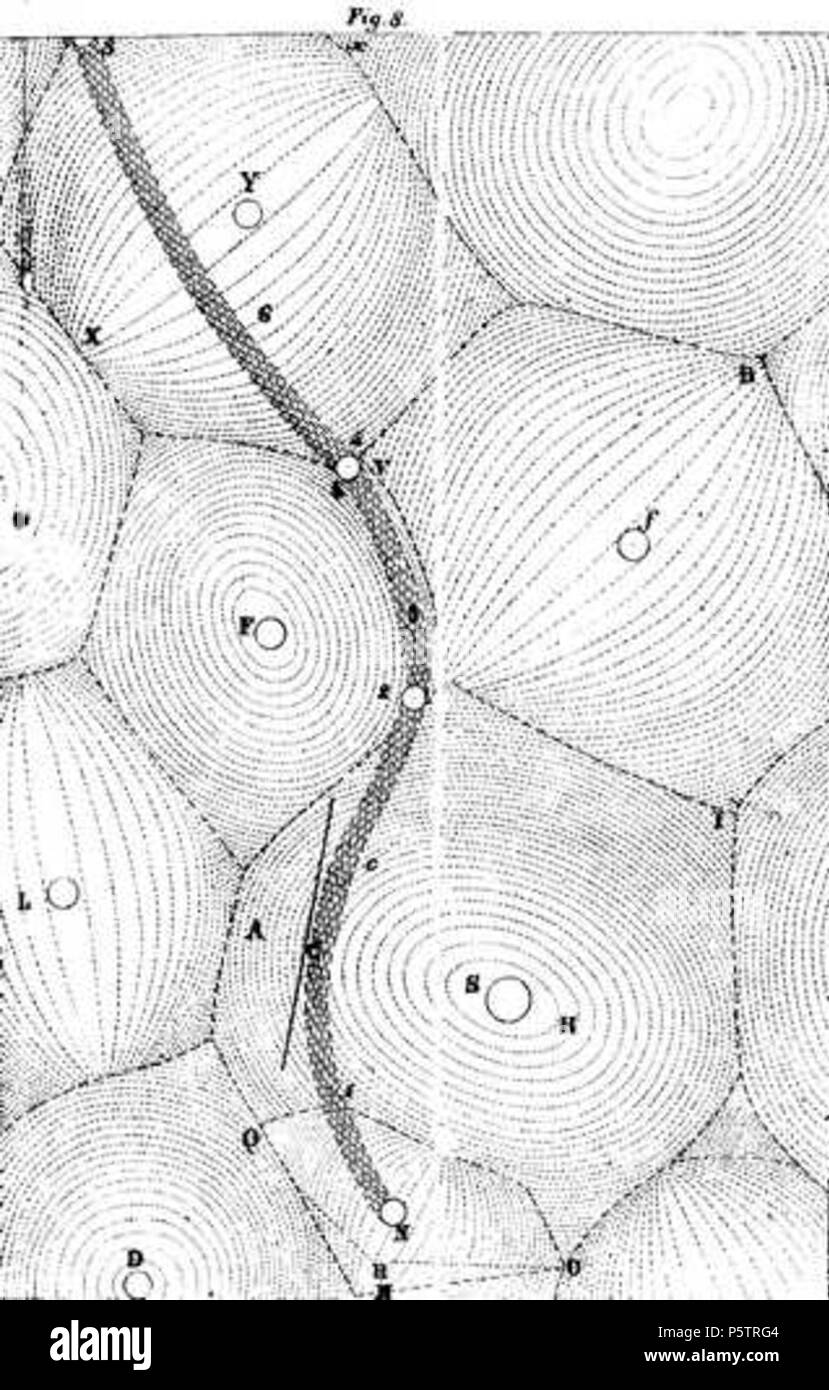 N/A. Aether vortex around suns and planets . 1647. René Descartes (1596 ...