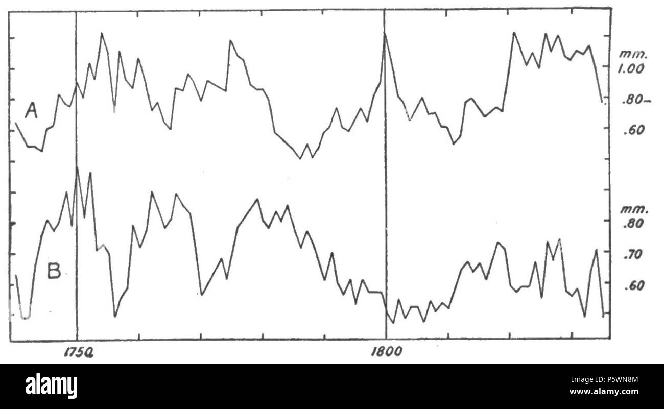 Mostly trees Black and White Stock Photos & Images - Alamy