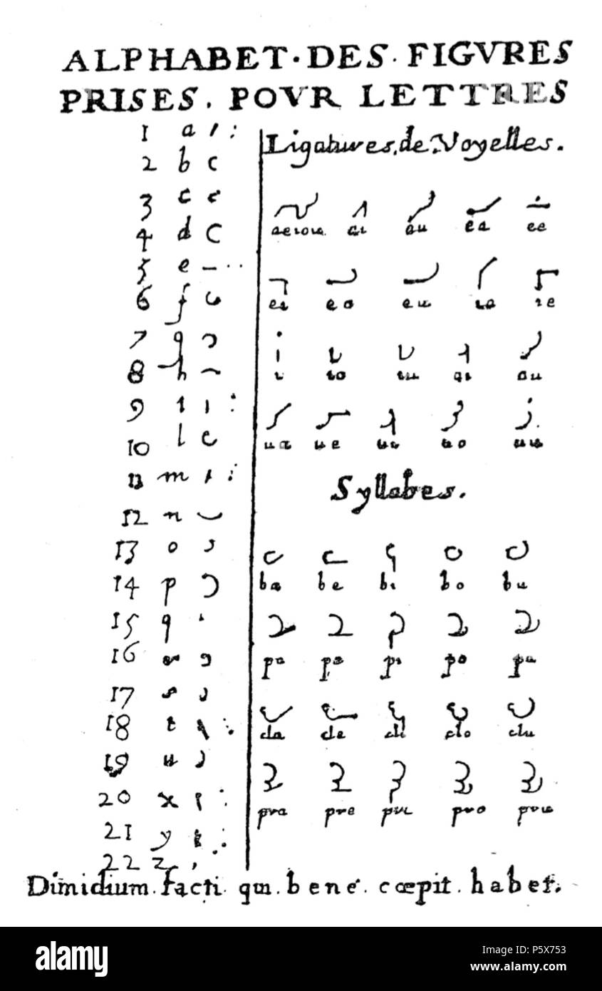 Stenography Alphabet