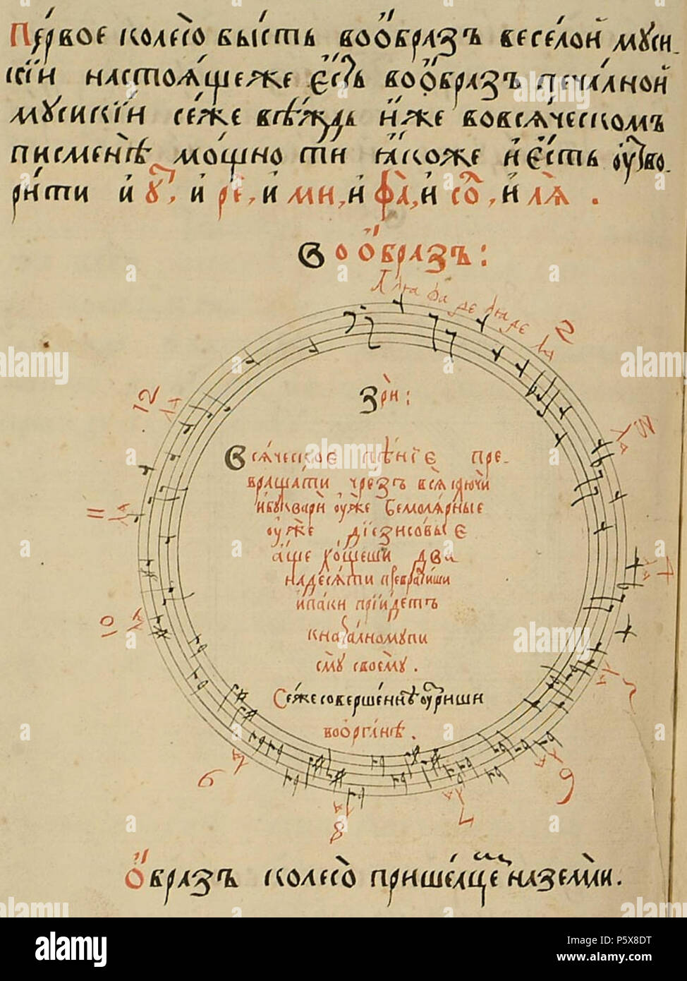 Circle of fifths hi-res stock photography and images - Alamy
